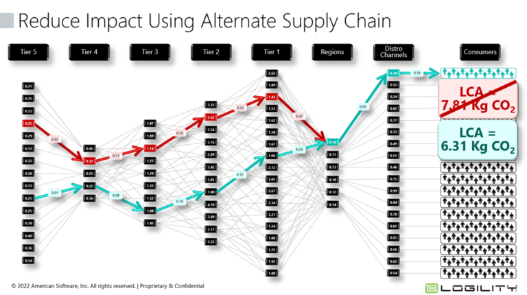 Traceability - You Want It, You Need It, But How Do You Get It?
