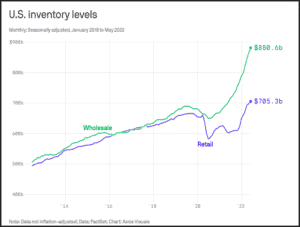 Reduce Excess Inventory with a Pricing and Promotion Analysis Solution