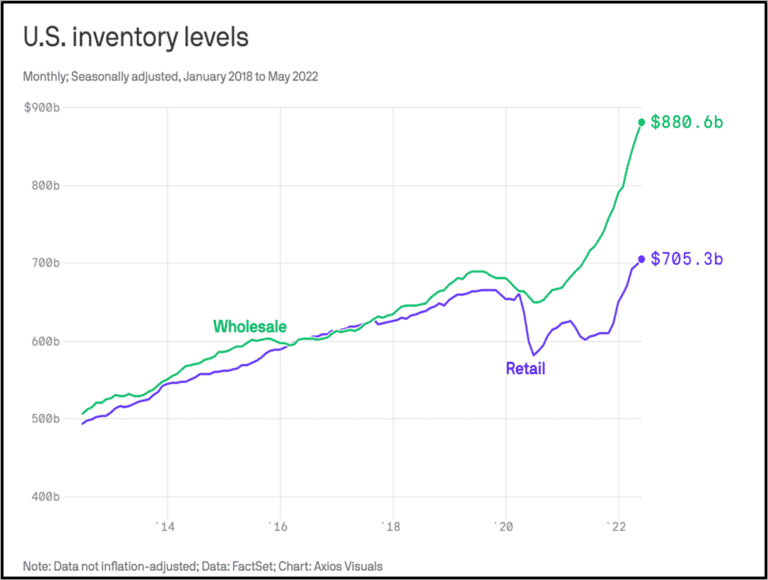 Reduce Excess Inventory with a Pricing and Promotion Analysis Solution