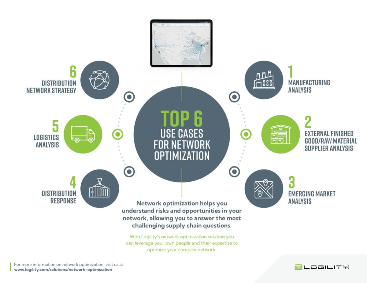Get the Top Six Use Cases for Network Optimization
