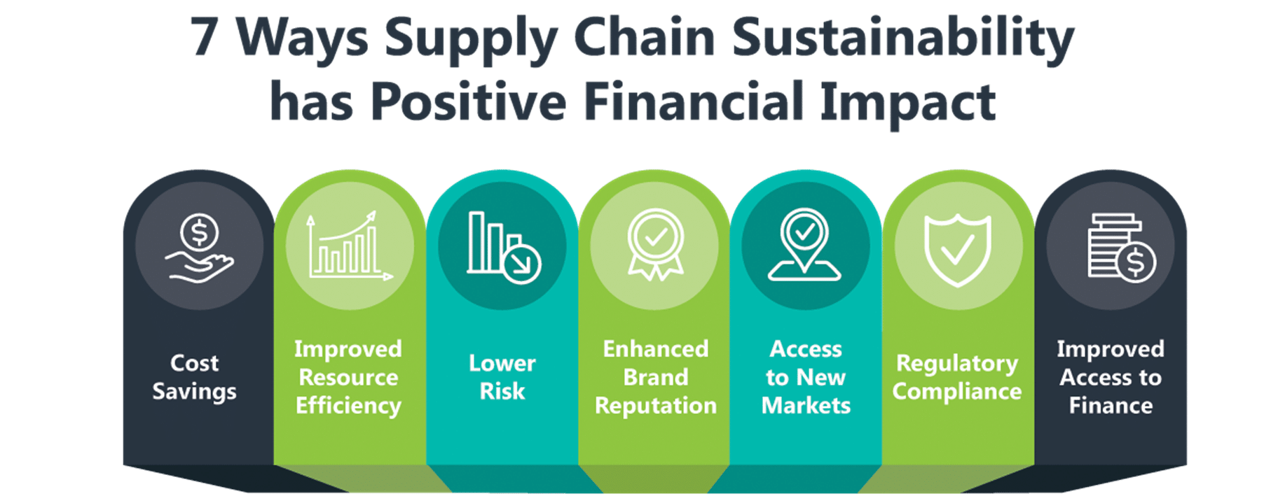 Supply Chain Sustainability: Value & Profit in Responsibility