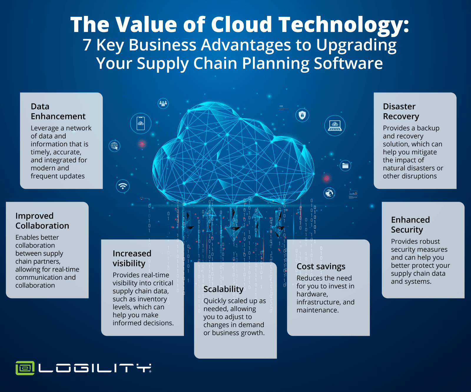 Elevating your Supply Chain Planning Software to the Cloud: Everything ...