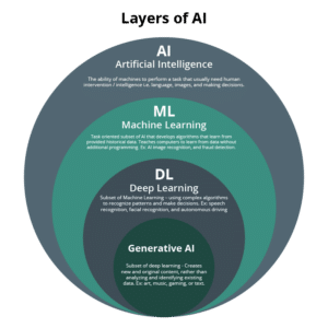 Supply Chain AI: Getting Started in 5 Steps