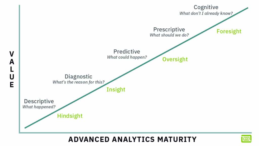 Staying Ahead with Advanced Analytics in Supply Chain Management