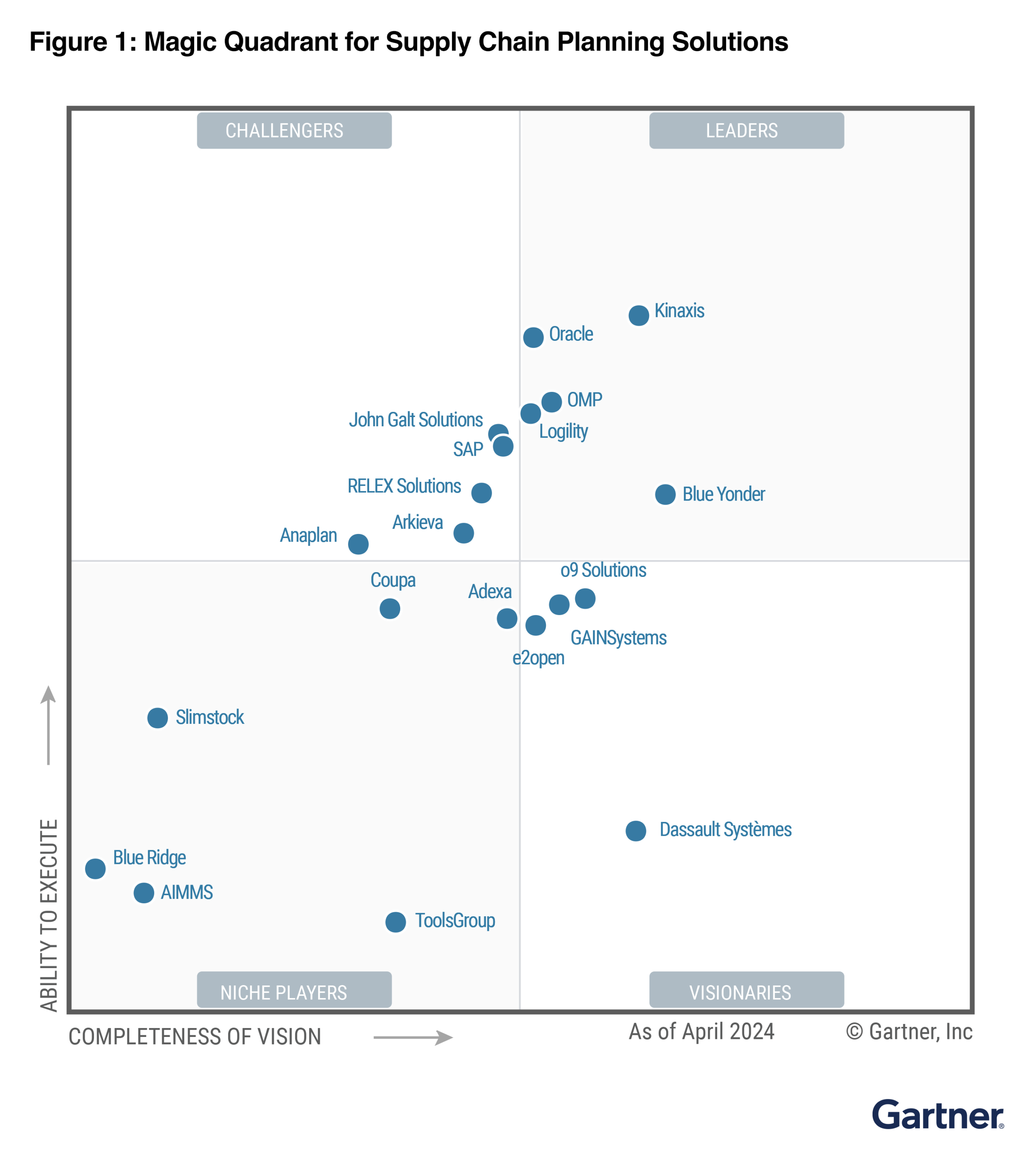 Logility named a Leader in the 2024 Gartner® Magic Quadrant™ for Supply Chain Planning Solutions
