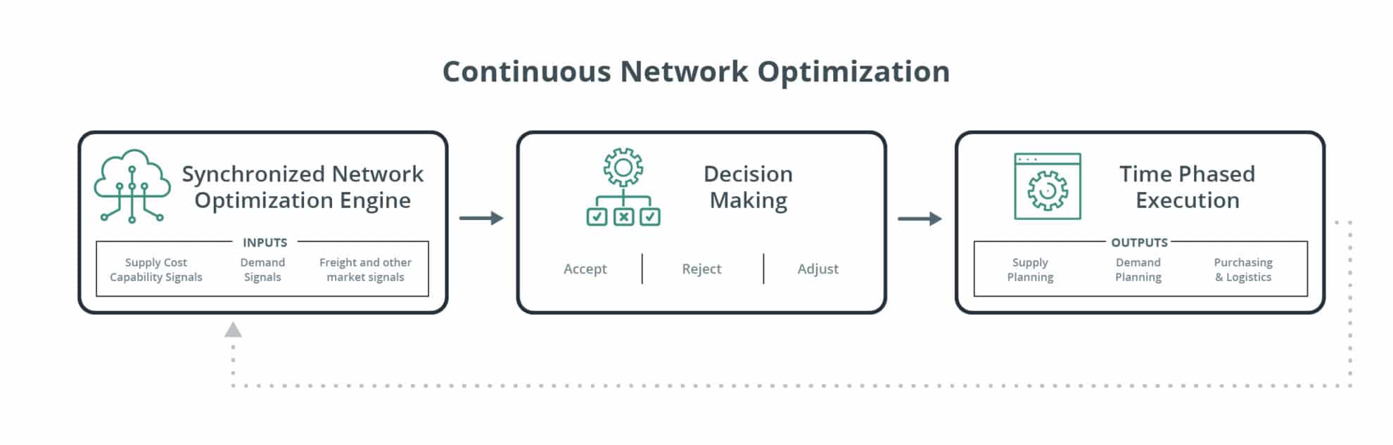 Approaching An Efficient Horizon With Continuous Network Optimization