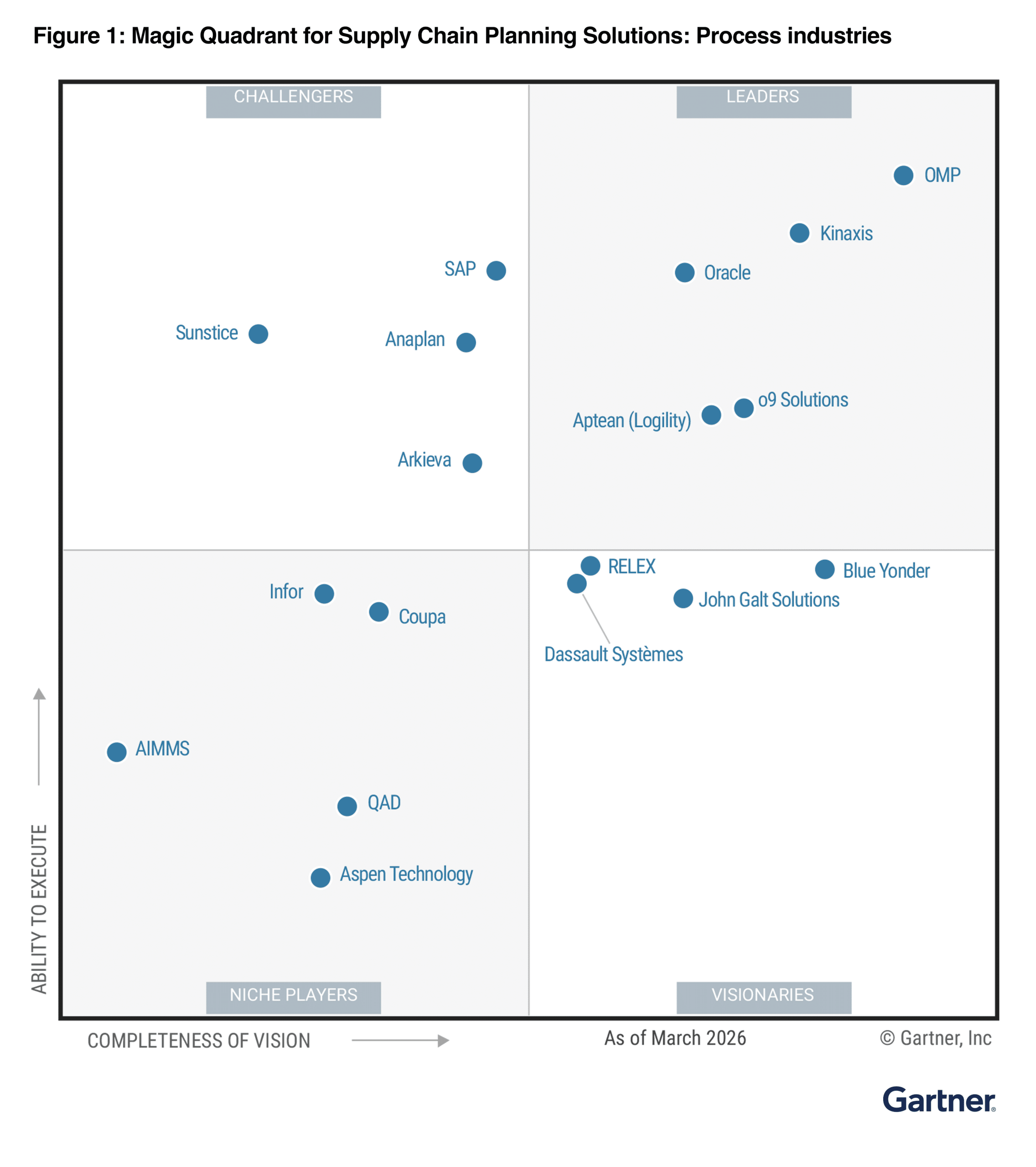 Aptean (Logility) Named a Leader in 2026 Gartner® Magic Quadrant™ for ...